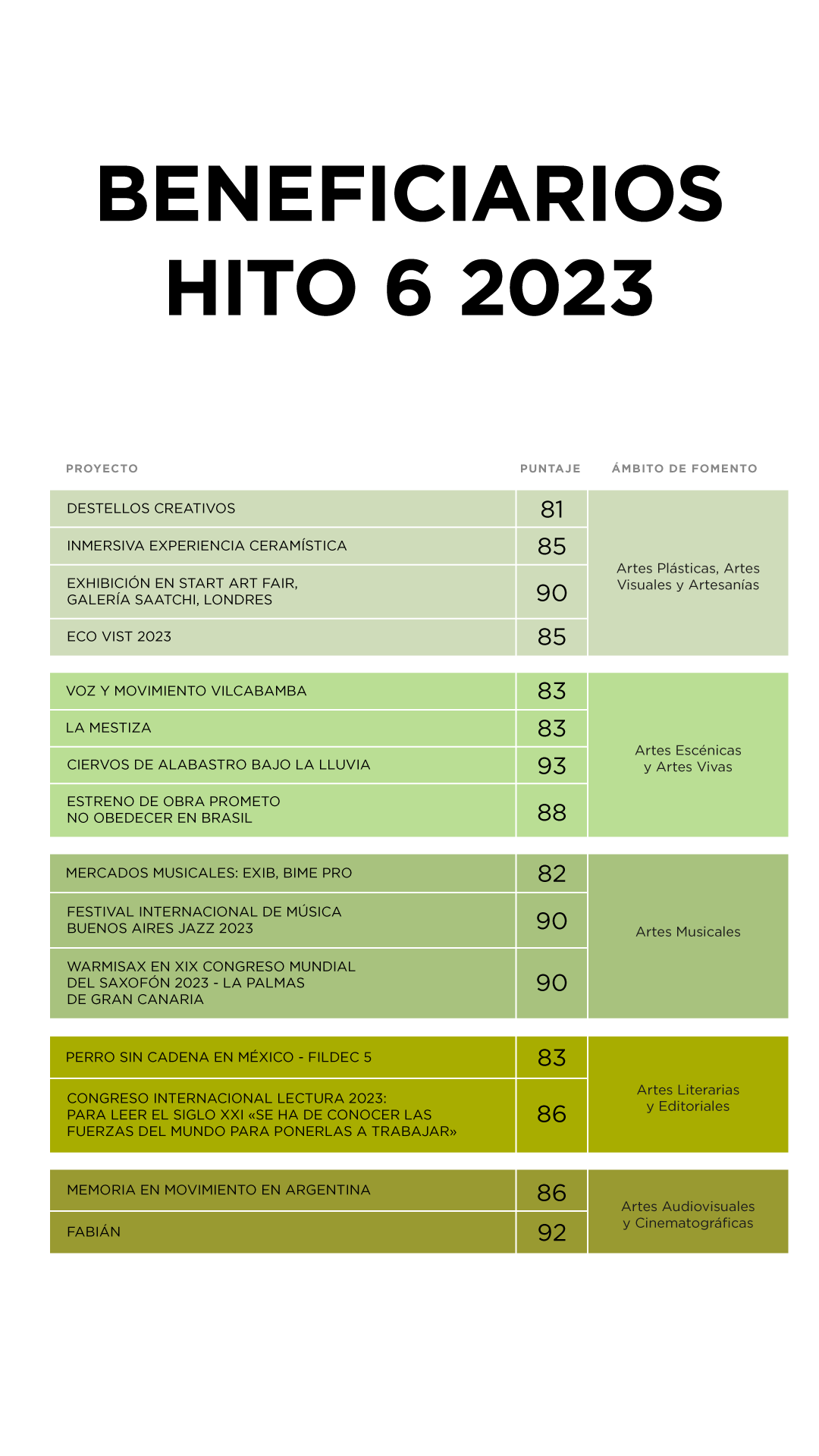 15 nuevos ganadores en el penúltimo hito de movilidad del año – Instituto de Fomento de las ...